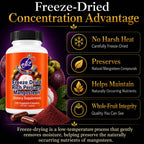 Natural antioxidant support with Mangosteen
