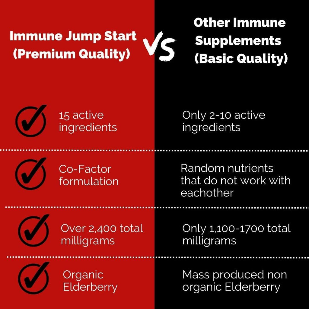 natural antioxidant support with zinc