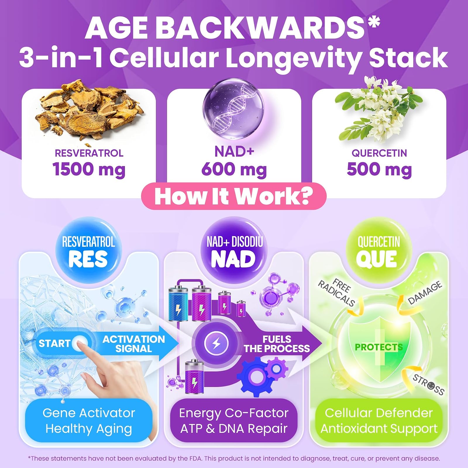 Natural antioxidants in gummy form