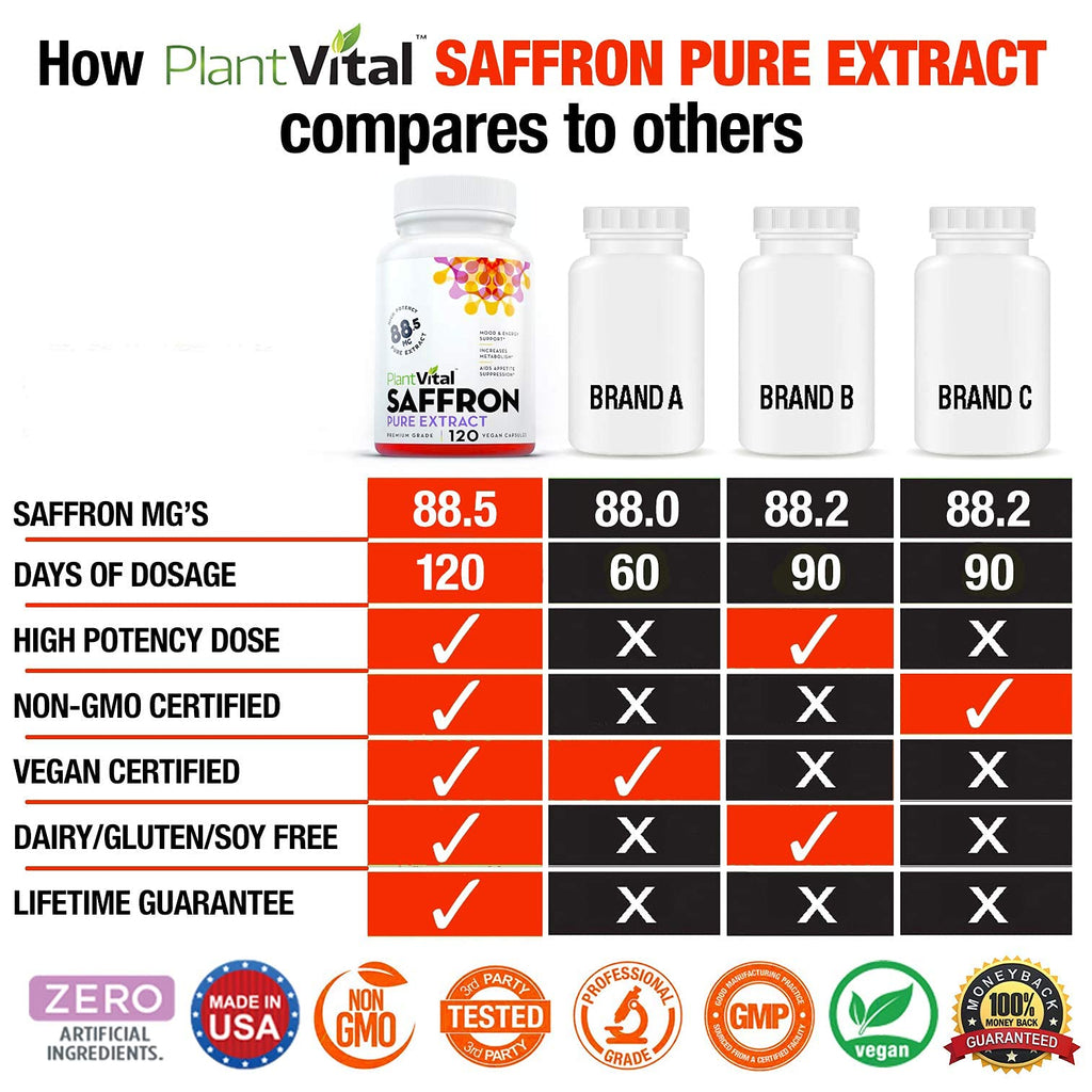 Natural antioxidants in Plantvital supplements