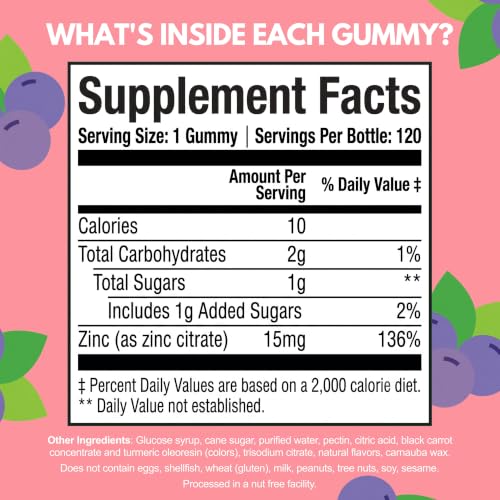 natural antioxidants in zinc gummies