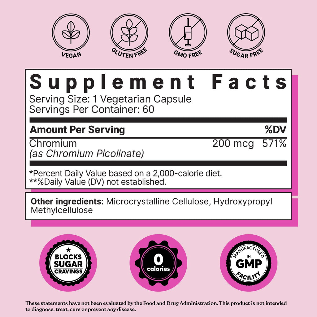 Natural appetite control with chromium