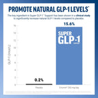 Natural appetite control with chromium