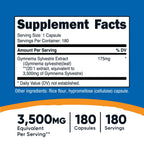 natural appetite control with Gymnema Sylvestre