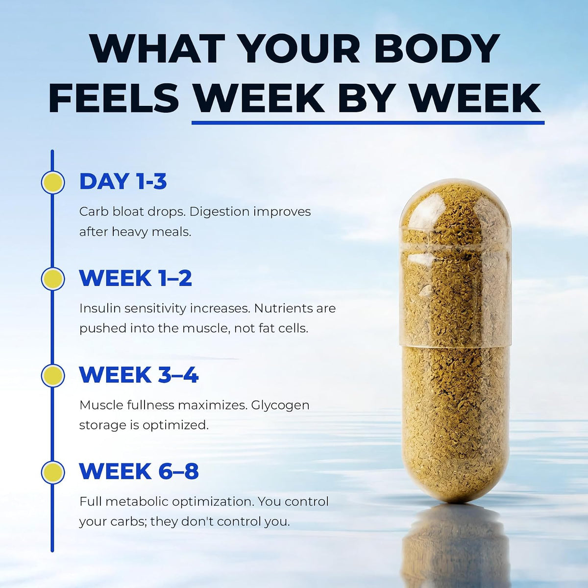 natural appetite control with SLIN