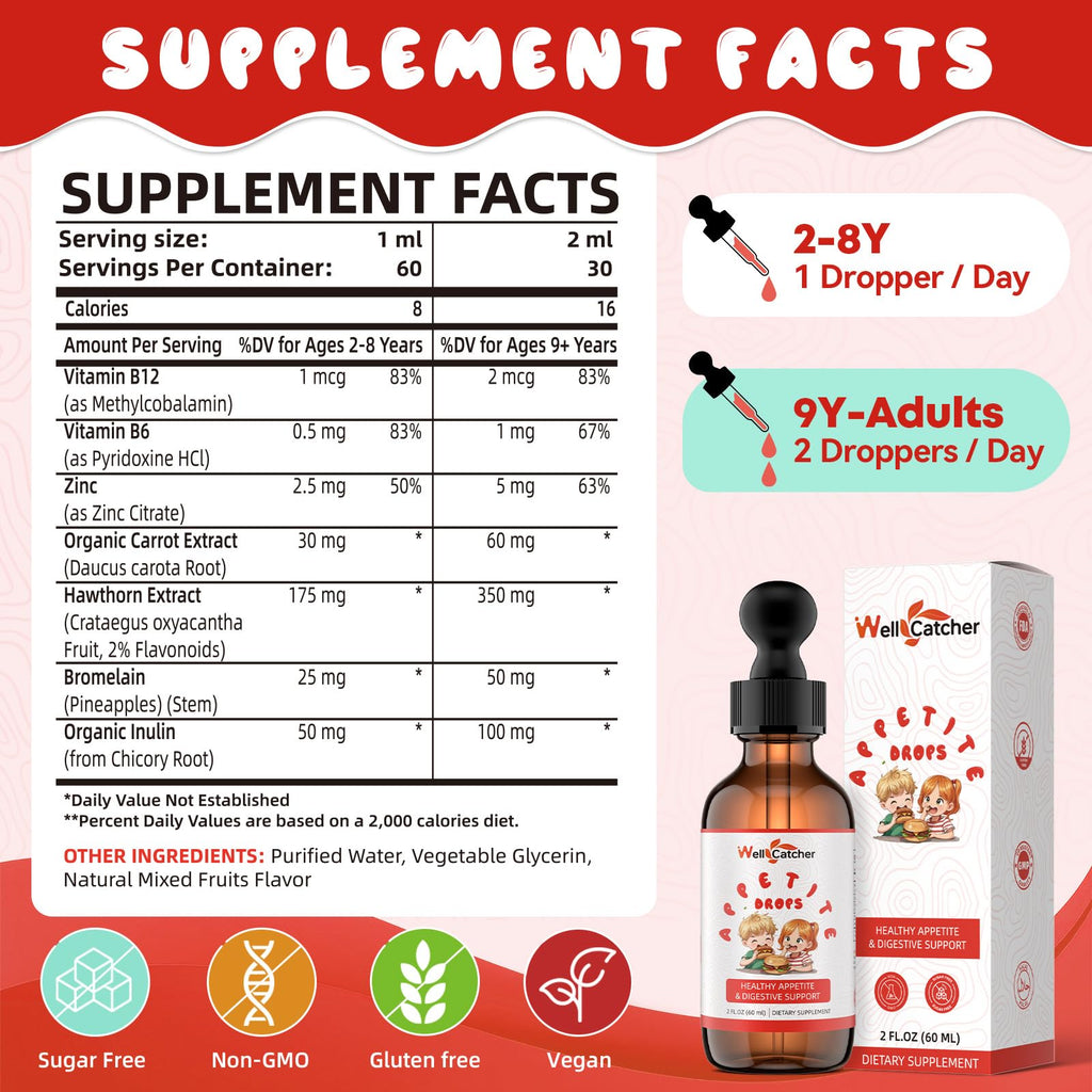 natural appetite enhancer multivitamins