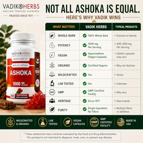 Natural Ashoka capsules for daily health