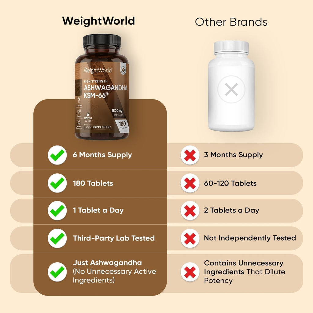 natural ashwagandha for men