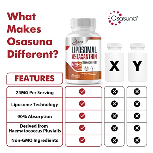 Natural Astaxanthin for skin health