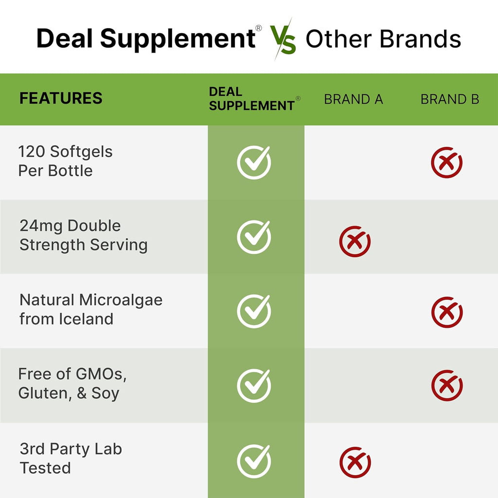 natural Astaxanthin for skin support