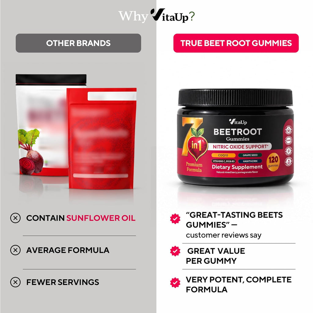 natural beet root multivitamins for wellness
