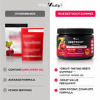 natural beet root multivitamins for wellness