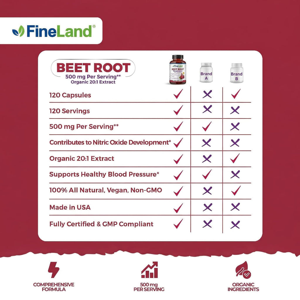 natural beet root powder benefits
