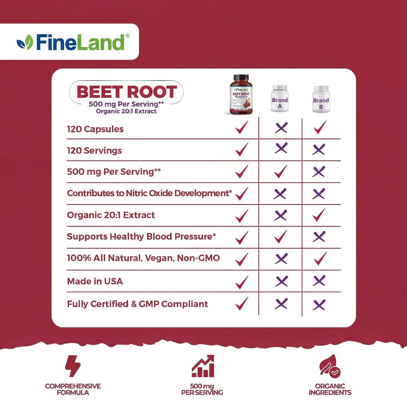 natural beet root powder benefits