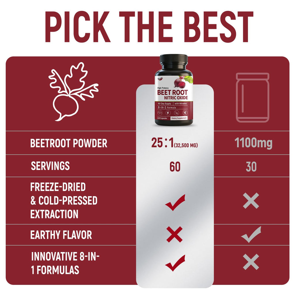 natural beetroot supplements for vitality