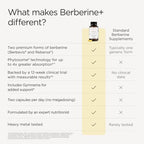 natural berberine for blood sugar balance