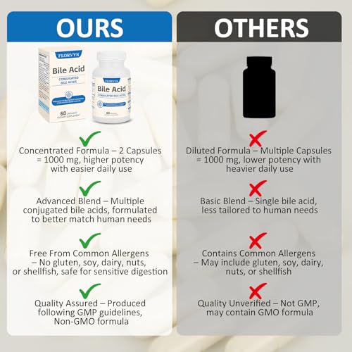 Natural bile acids for gut health