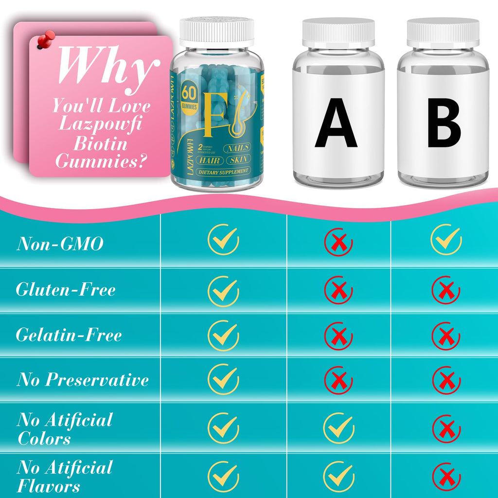natural biotin gummies for energy