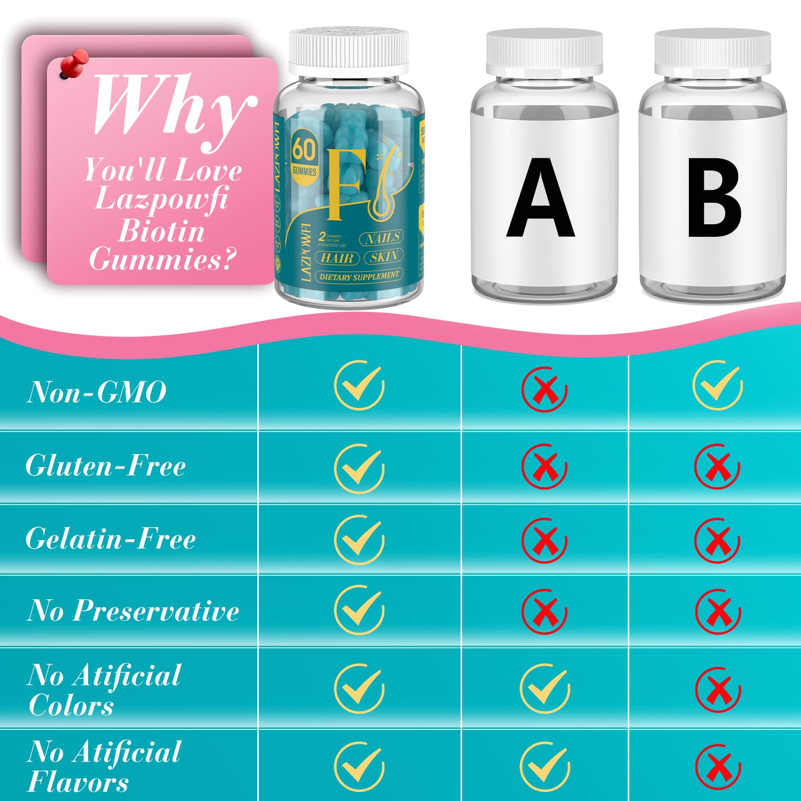 natural biotin gummies for energy
