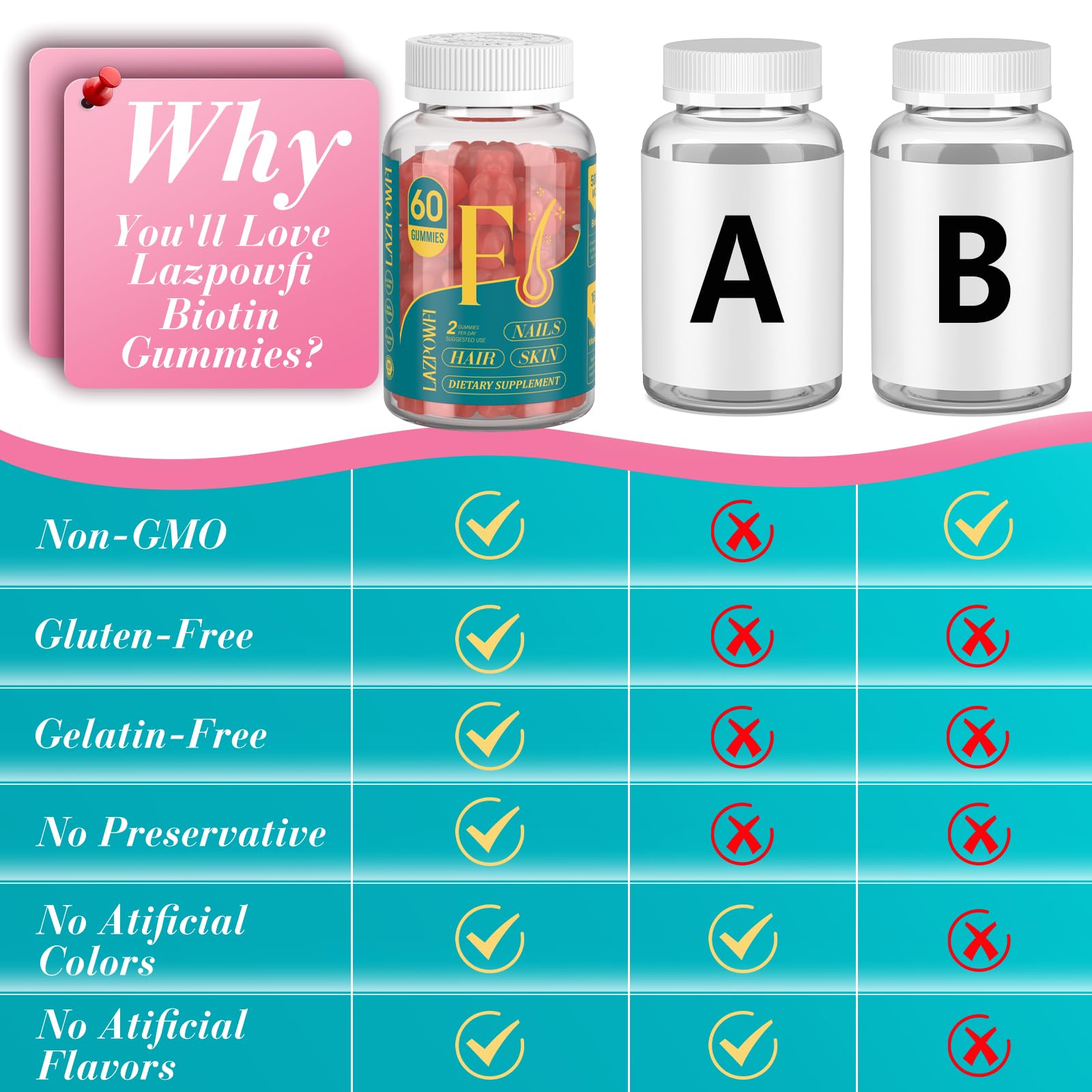 natural biotin gummies for overall health
