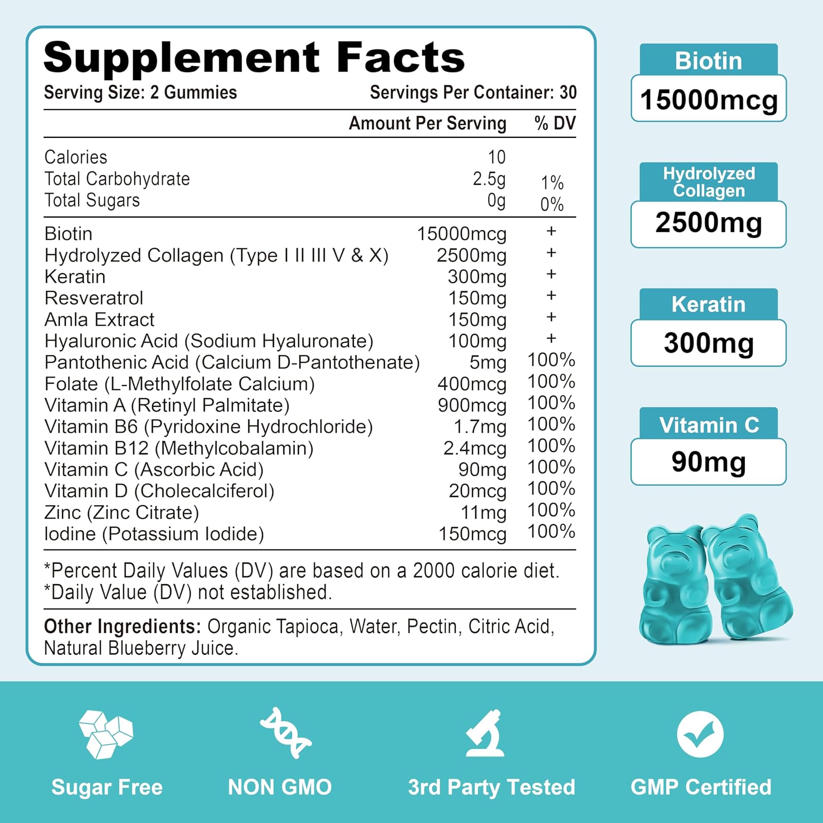 natural biotin gummies for wellness