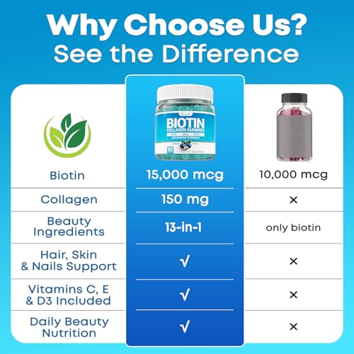 Natural biotin supplement for growth