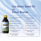 natural black seed oil for wellness