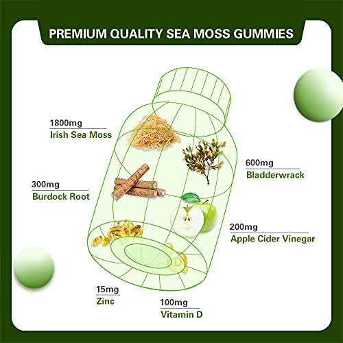 natural blended vitamin and mineral supplements