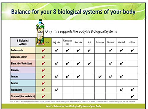 natural blended vitamin & mineral supplements