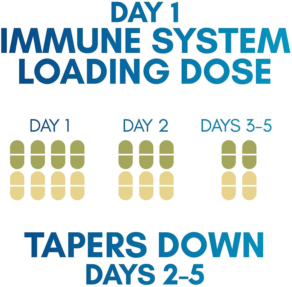 natural blended vitamins for immunity