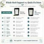 natural blood cleansing tea packs