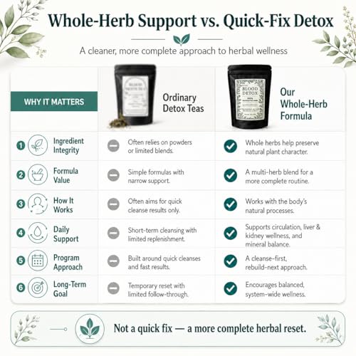 natural blood cleansing tea packs