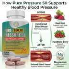 Natural blood pressure management solution