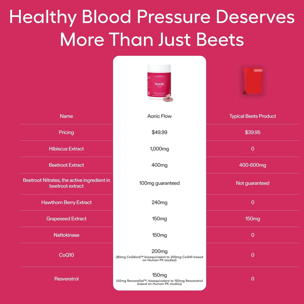 natural blood pressure support supplement