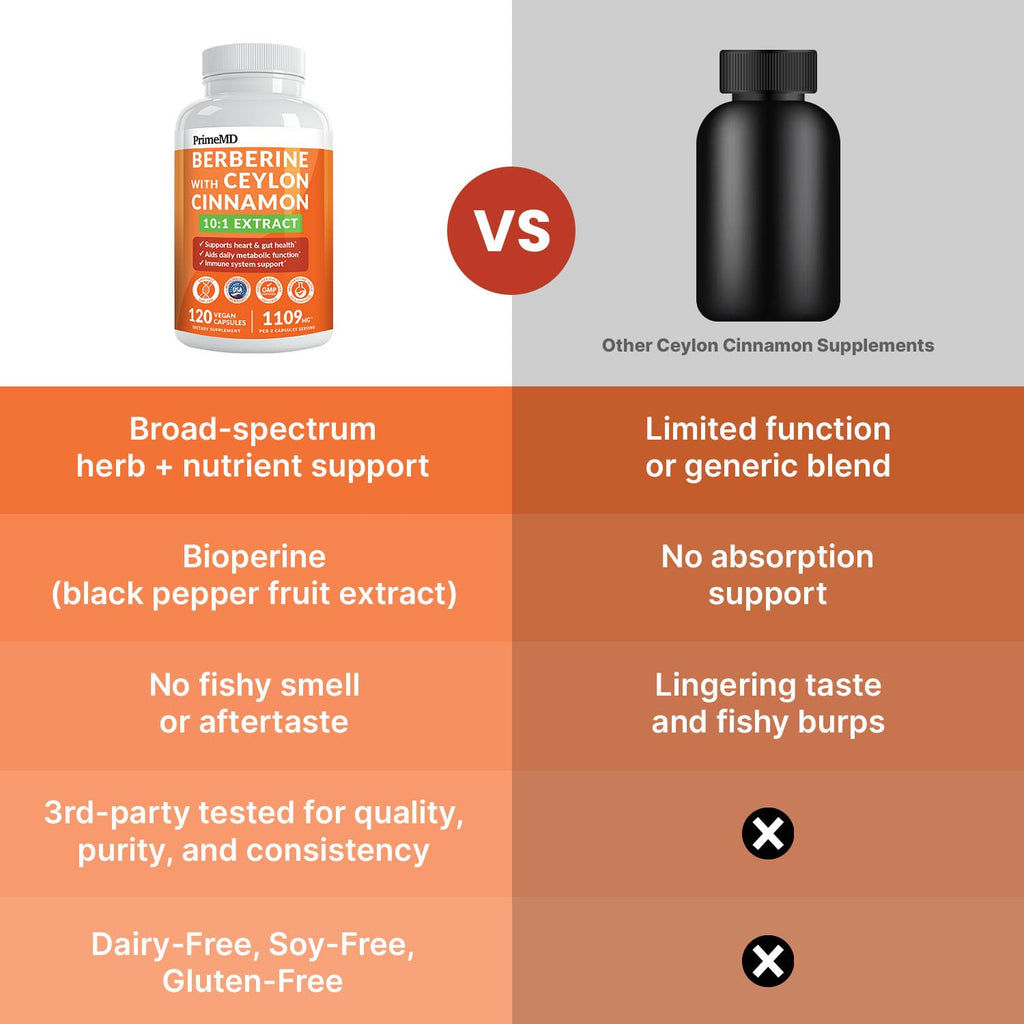 natural blood sugar support berberine