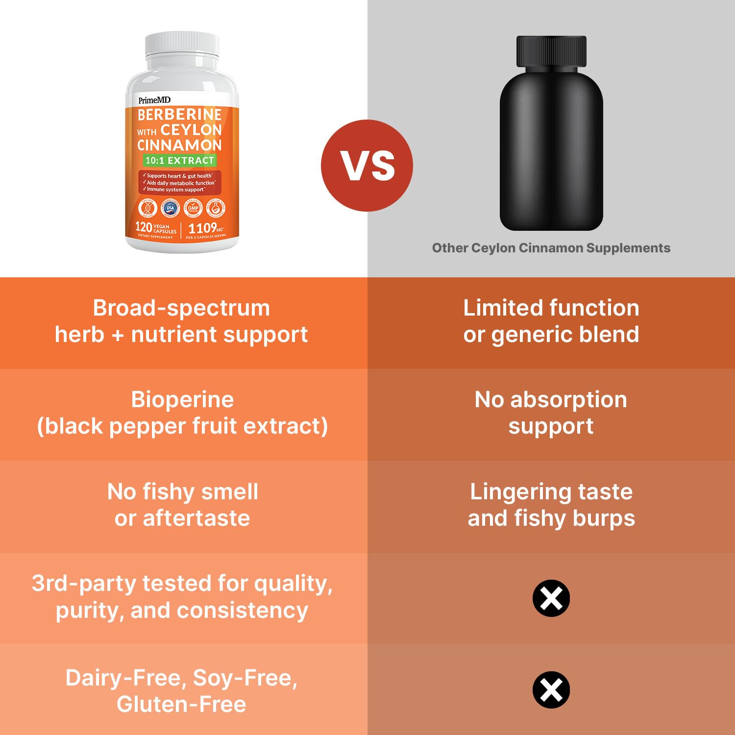 natural blood sugar support berberine