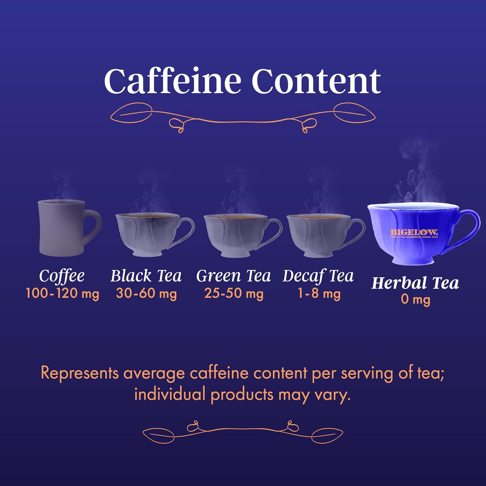 Natural blue tea for wellness