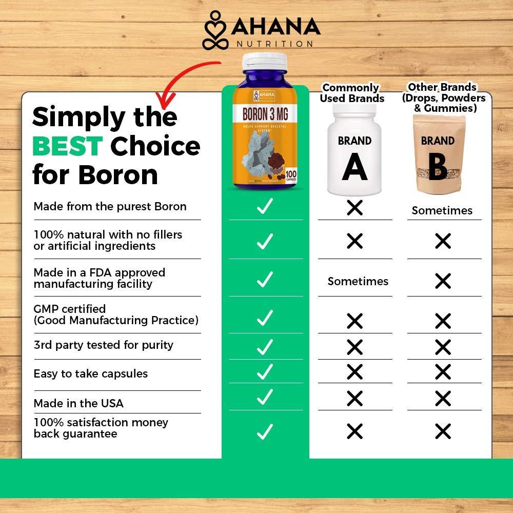 Natural boron for optimal health