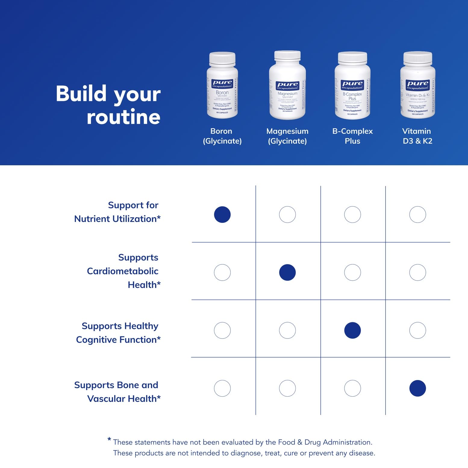 Natural Boron supplement for vitality