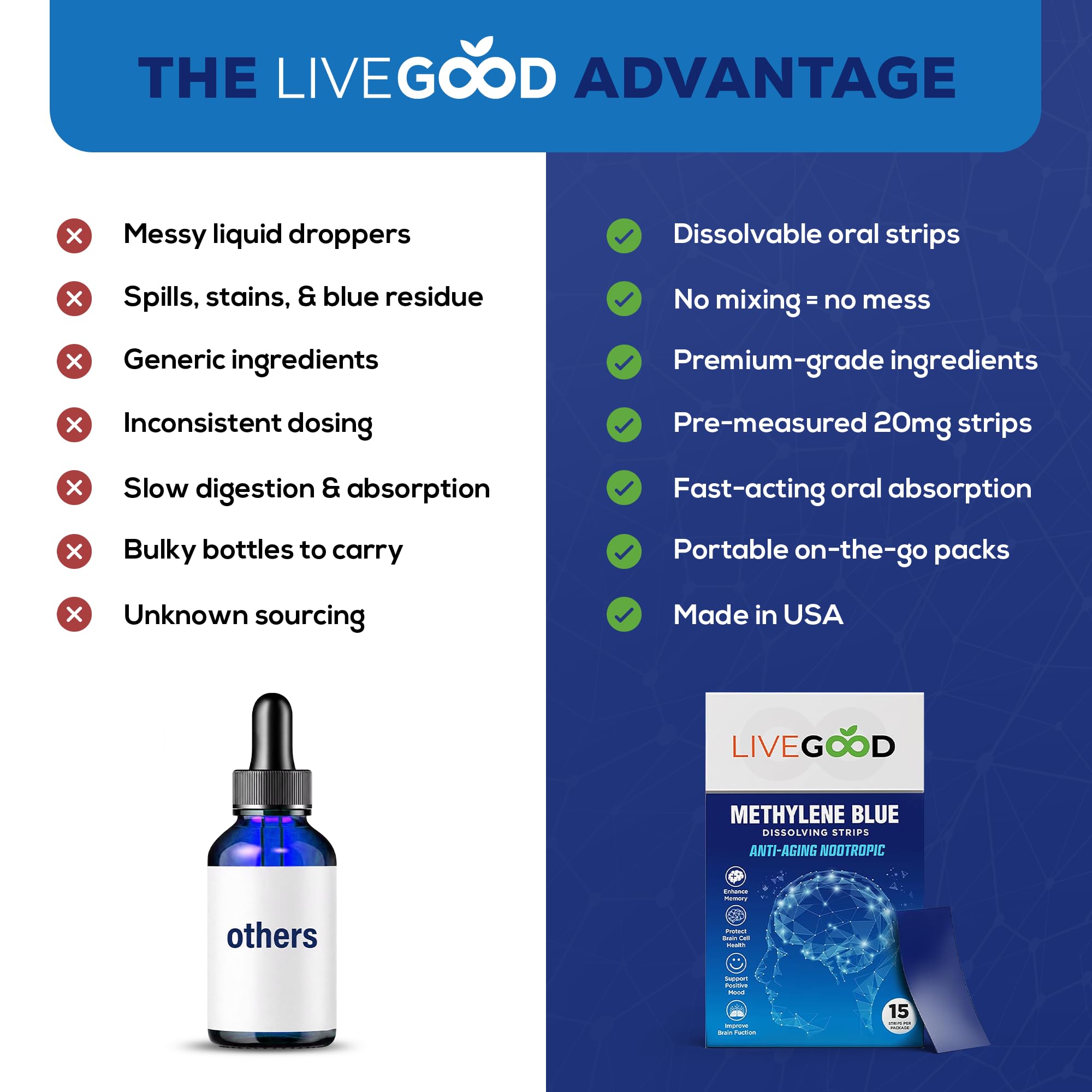 natural brain support with Methylene Blue