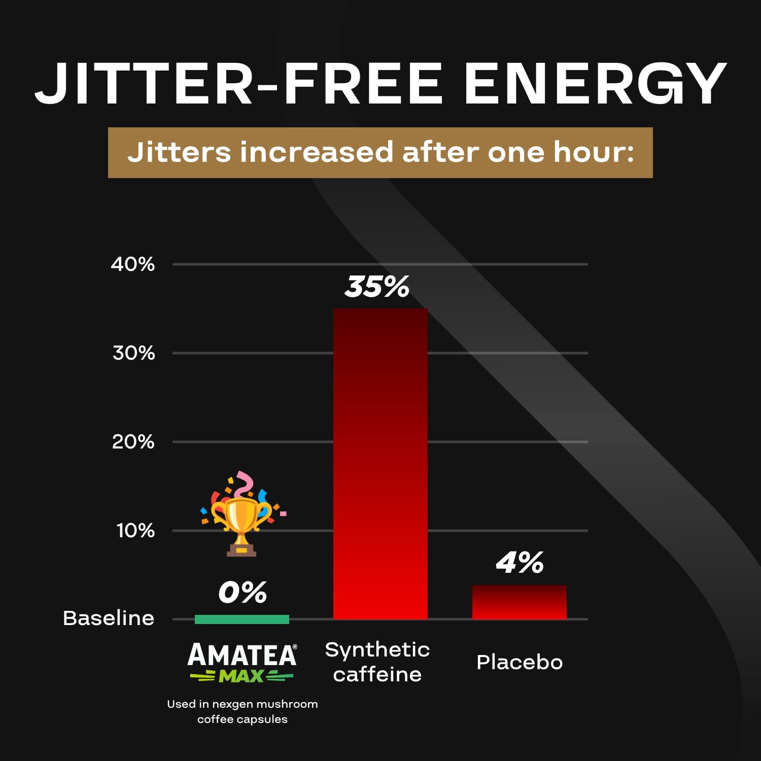 natural caffeine energy booster