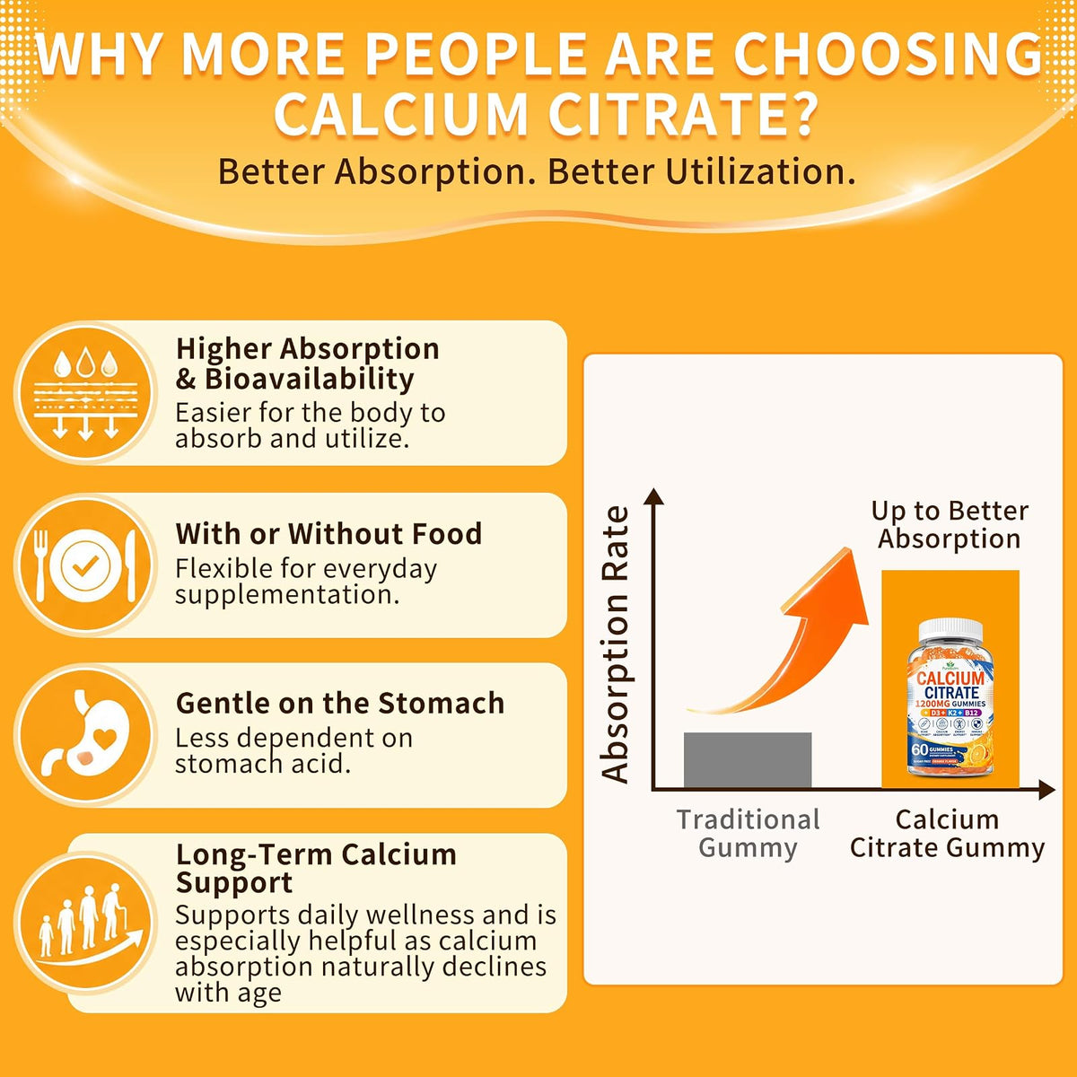 natural calcium gummies for better absorption