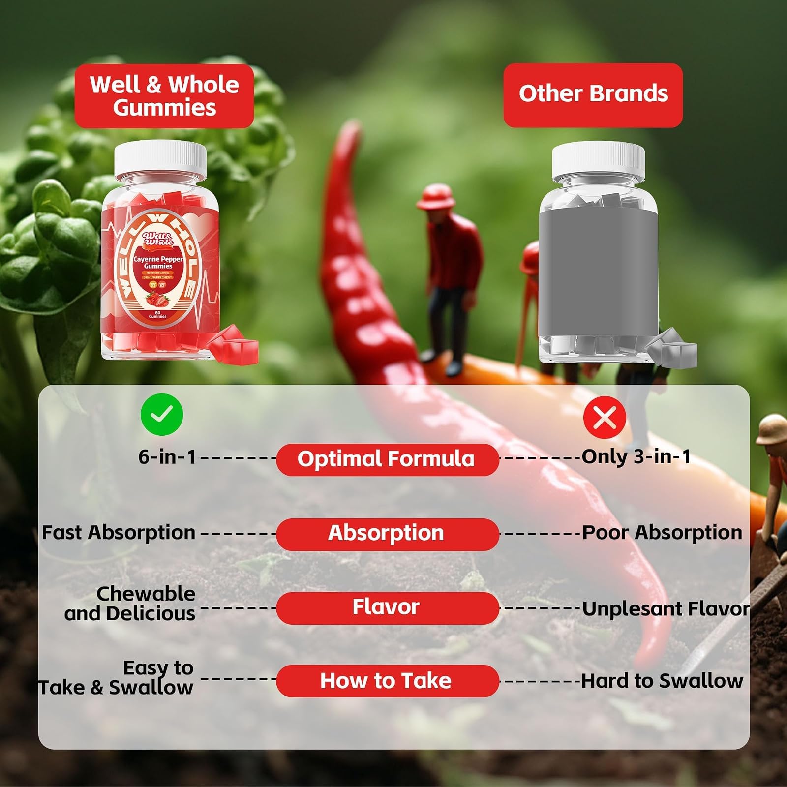 Natural cayenne gummies for metabolism