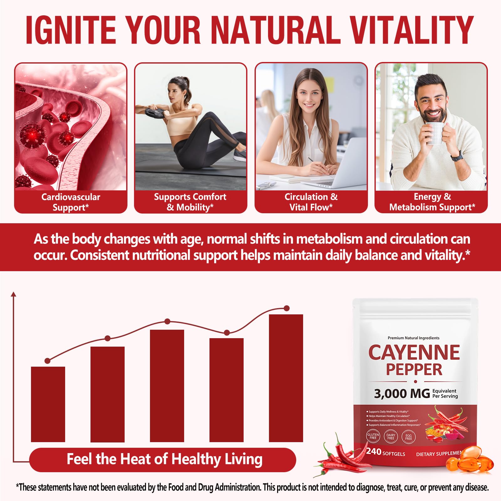 Natural cayenne pepper supplement capsules