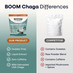 natural chaga extract for immunity