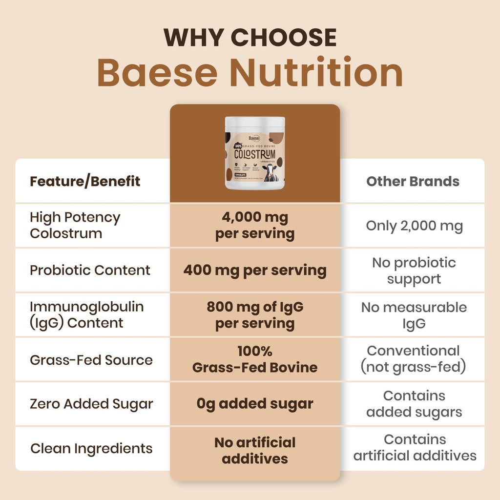 natural chocolate flavour colostrum supplement
