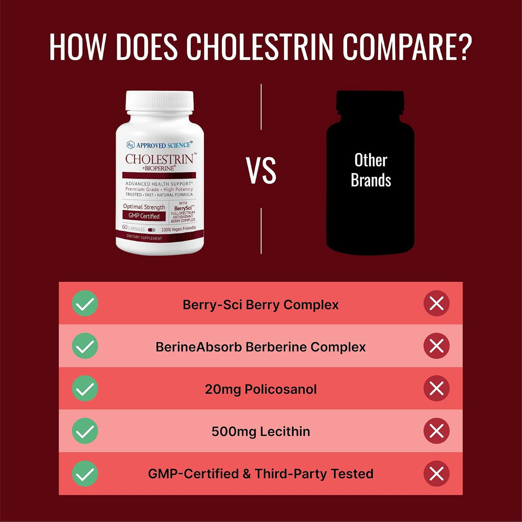 Natural cholesterol support with Approved Science