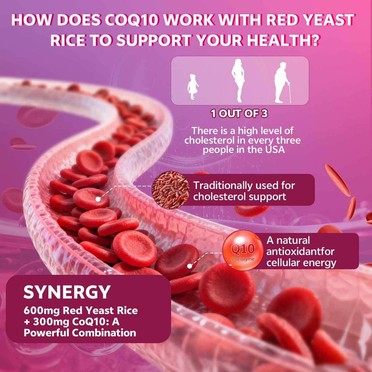Natural cholesterol support with Red Yeast Rice