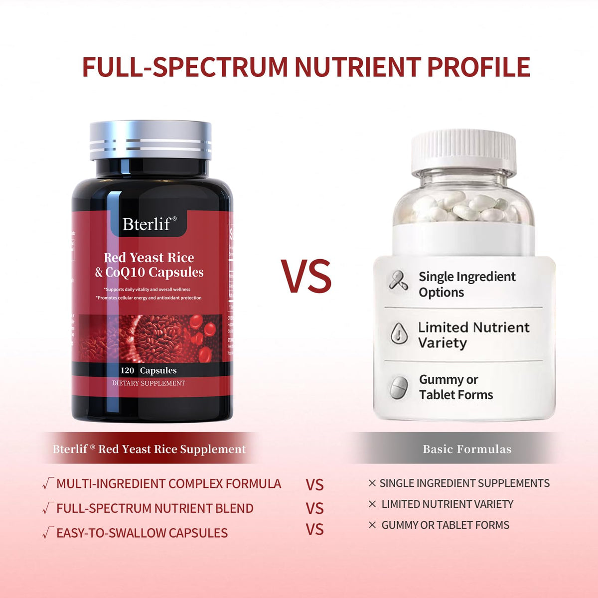 Natural cholesterol support with Red Yeast Rice
