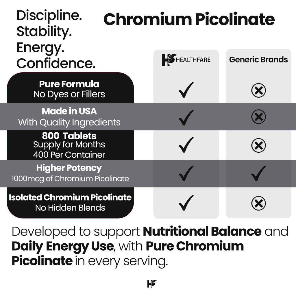 natural chromium picolinate source